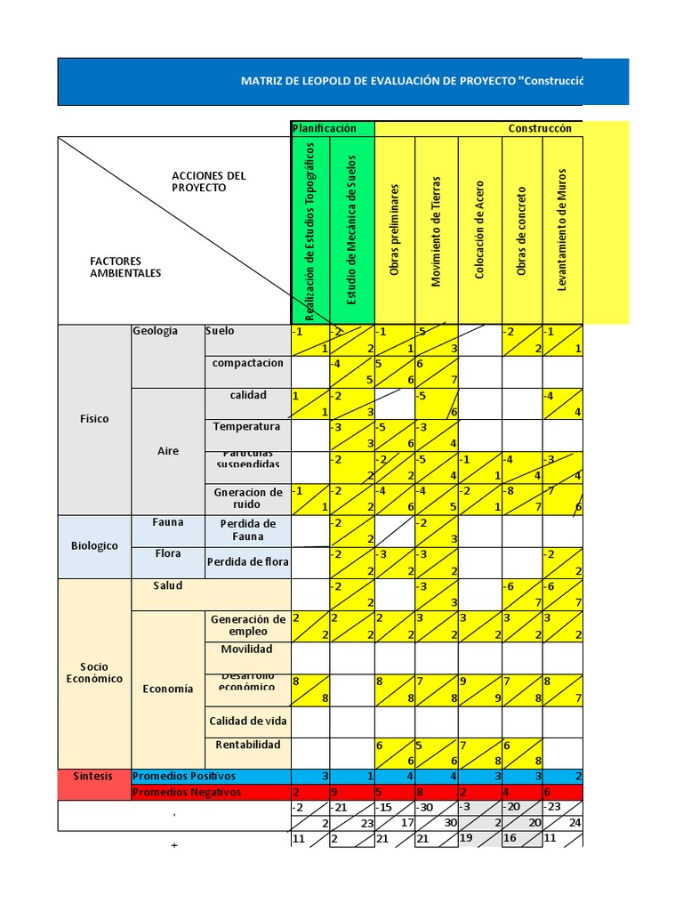 Matriz de Leopold | PDF
