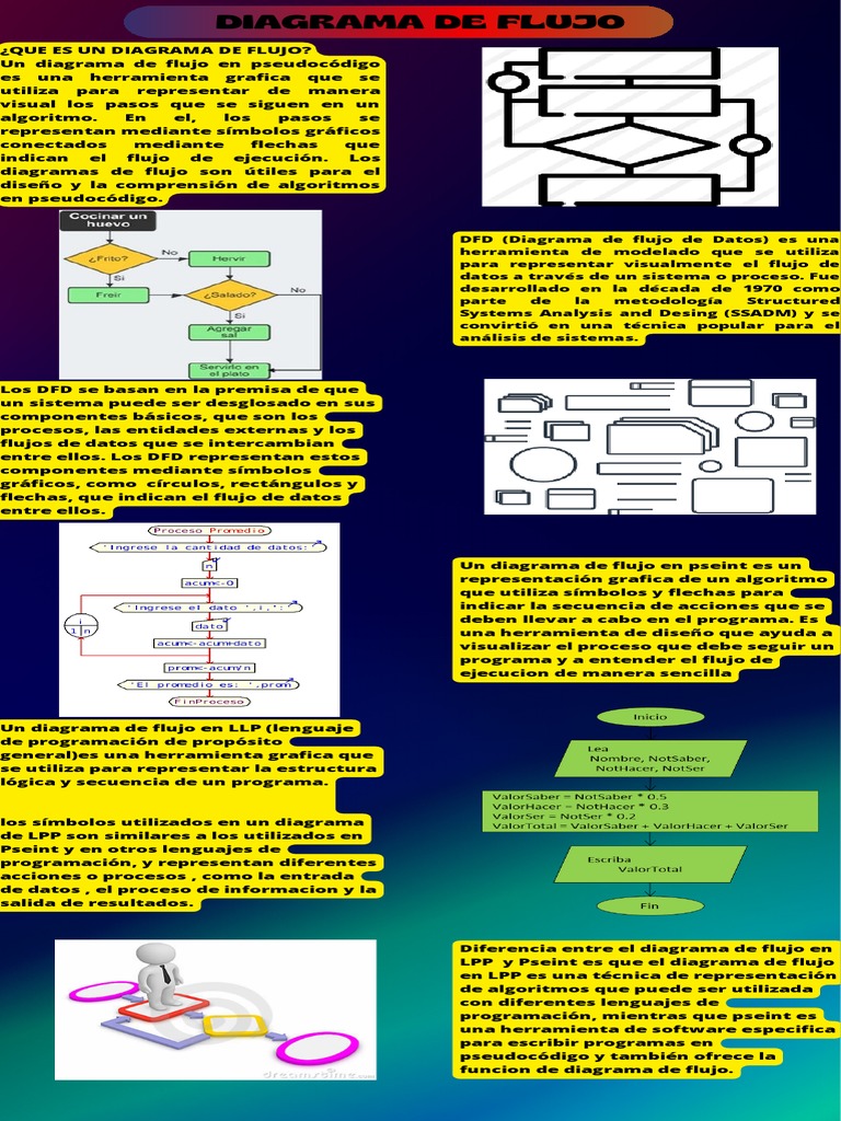 Que Es Un Diagrama de Flujo y Un Arreglo | PDF | Lenguaje de programación | Algoritmos