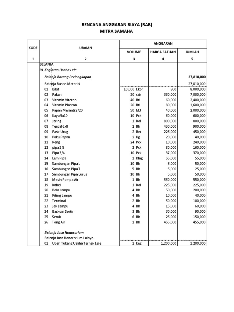 Rab Desa Wisma | PDF