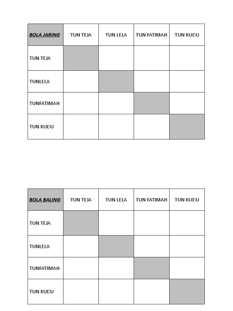 Borang Score | PDF
