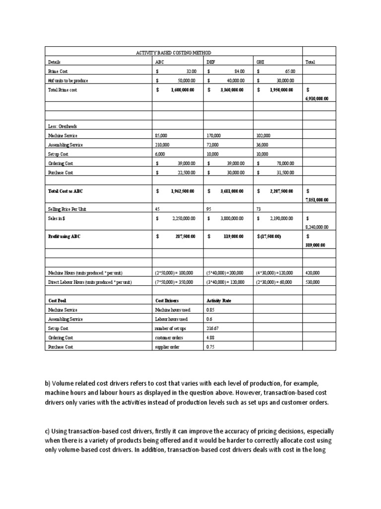 Activity Based Costing Method Pdf Cost Business Economics