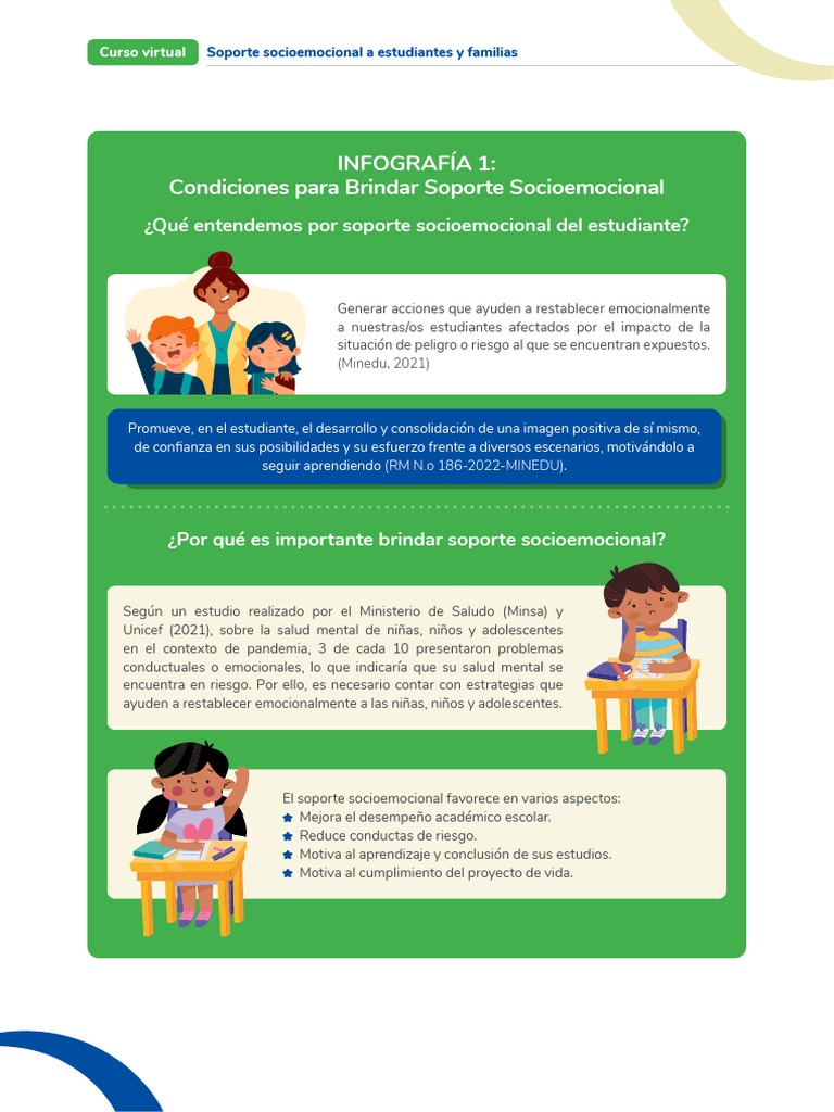 U2S1 Info1 | PDF | Salud mental | Aprendizaje