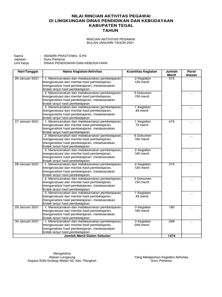 Aktivitas Harian 2 | PDF