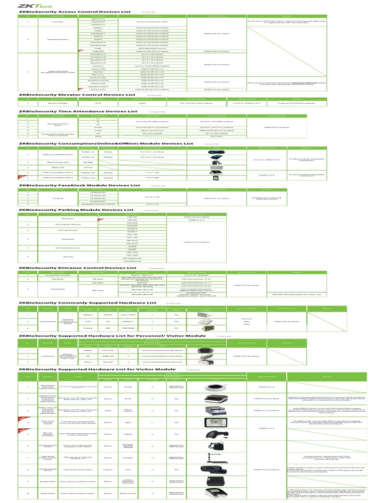 ZKBioSecurity Devices List V2.1 | PDF | Image Scanner | Qr Code