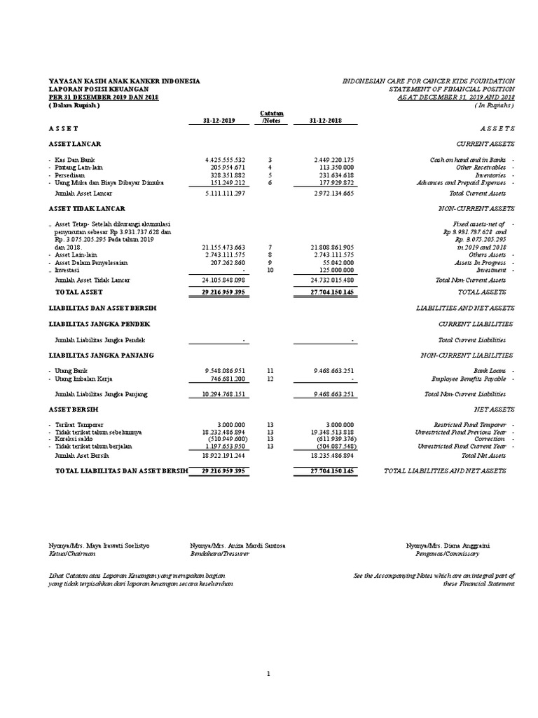 Lampiran Laporan Posisi-Keuangan-2019 | PDF