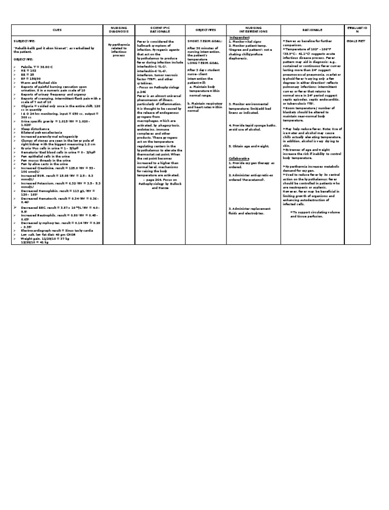 ncp4 Hyperthermia | PDF | Fever | Interleukin 6