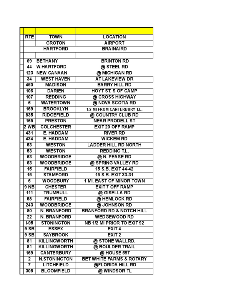 DOT: Road Closures | PDF