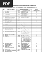 ICD-10 Codes for Insect Bites and Animal Bites | PDF | Rtt | Medical ...