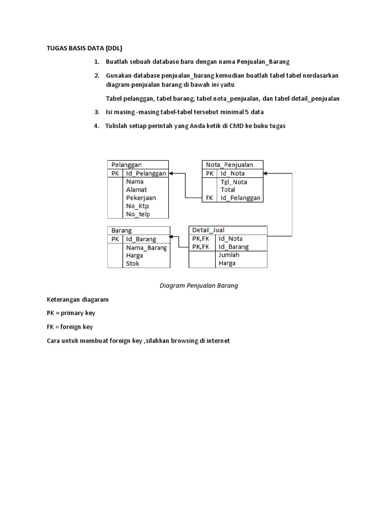 Tugas Basis Data Kelas Xi | PDF | Komputer
