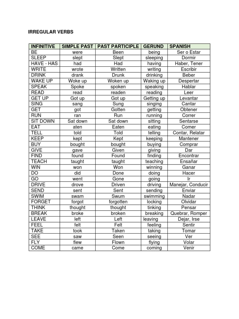 Irregular Verbs | PDF