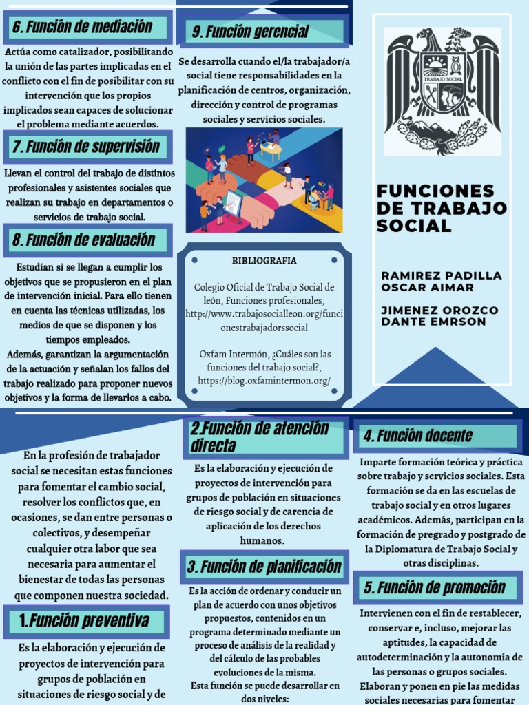 Tríptico de Funciones de T.S. | PDF | Trabajo Social