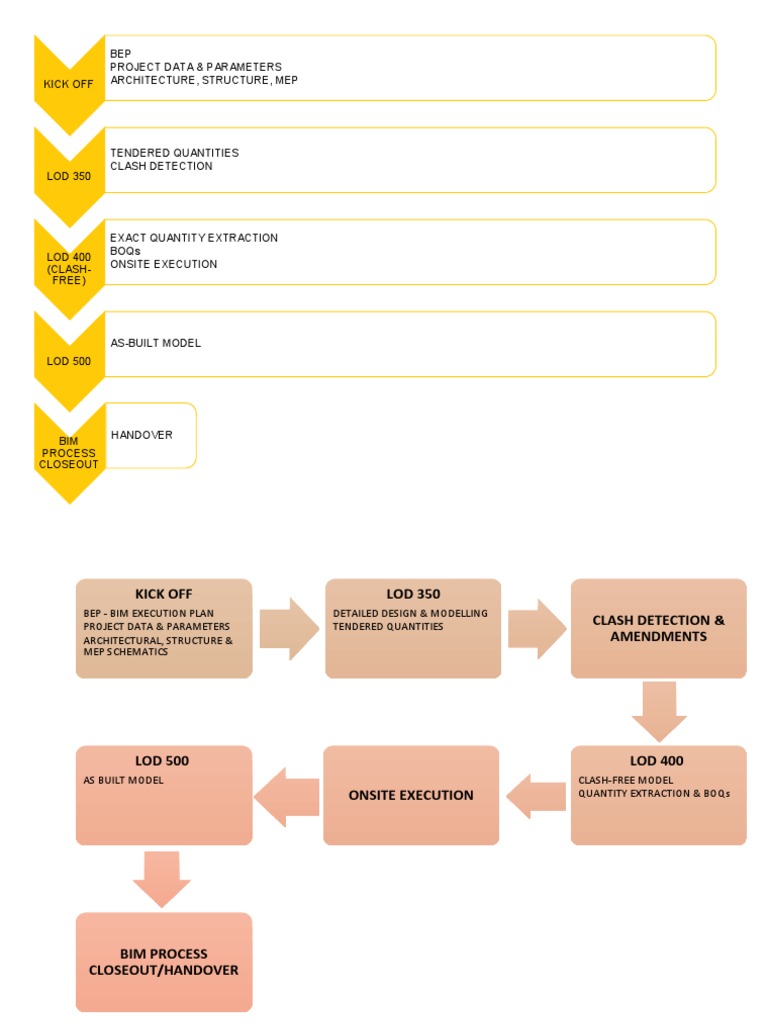 CODES | PDF | Building Information Modeling | Computing