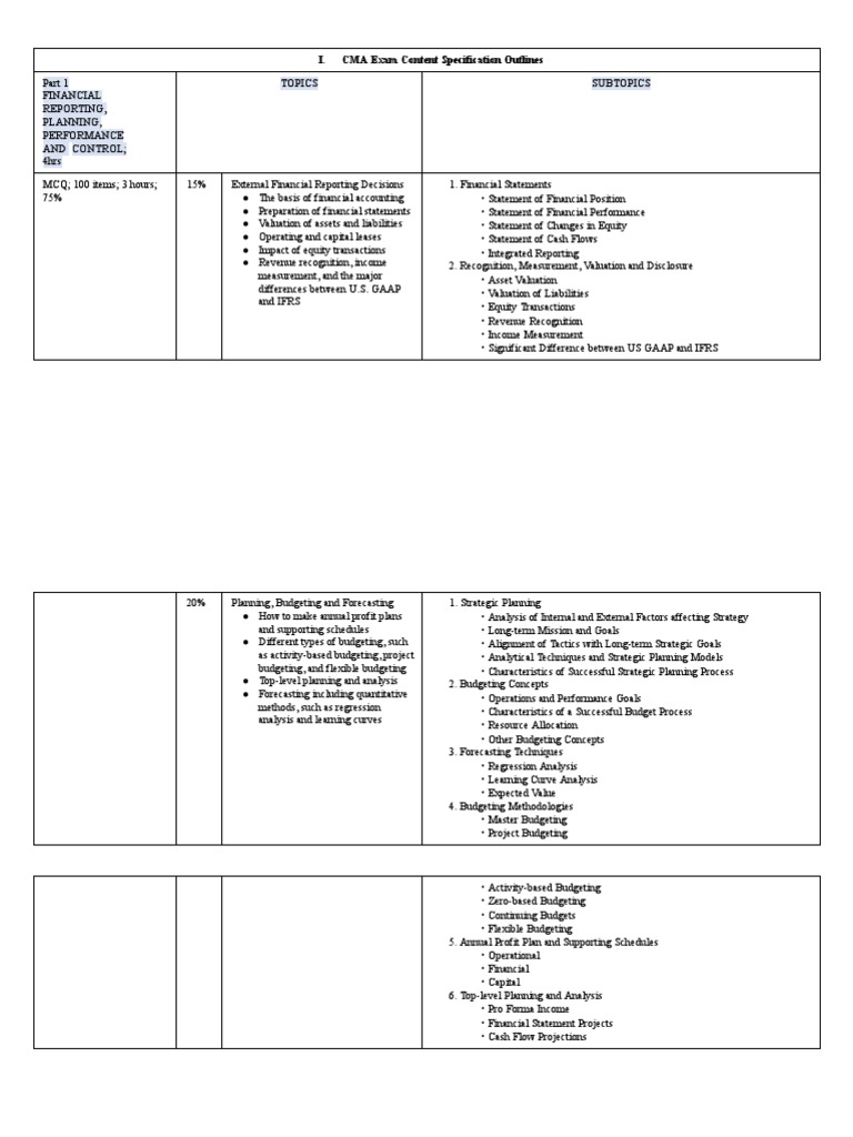 CMA Exam Content Specification Outlines | PDF | Valuation (Finance ...