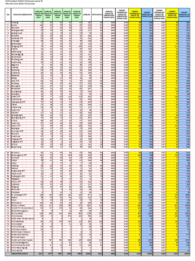 6193 PERHITUNGAN TARGET KASUS TB | PDF