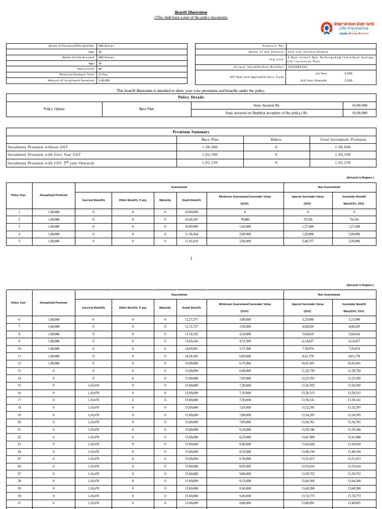 SUD Life Century Royale PDF | PDF | Insurance | Life Insurance