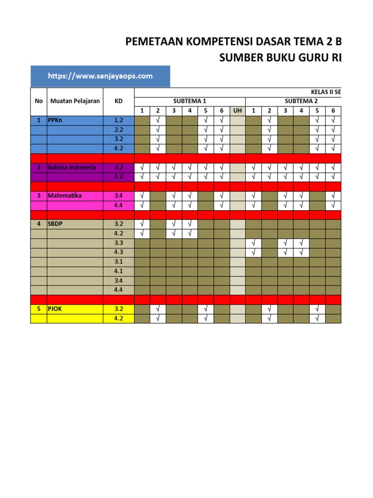 Pemetaan KD k13 Kelas 2 Tema 2 | PDF