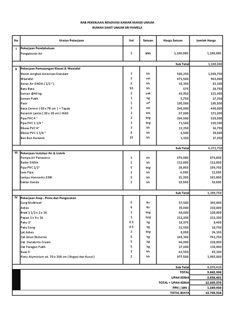 RAB Renovasi Kamar Mandi Umum | PDF