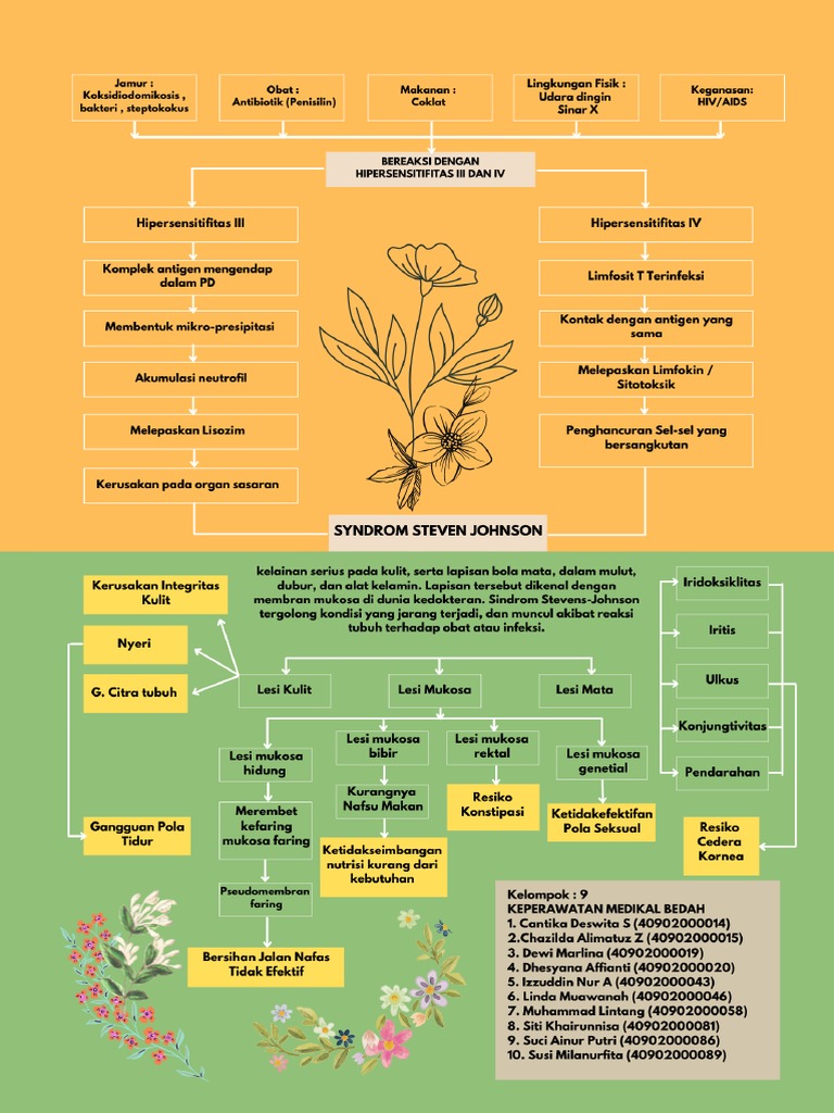 Mindmap KMB Kelompok 9 | PDF
