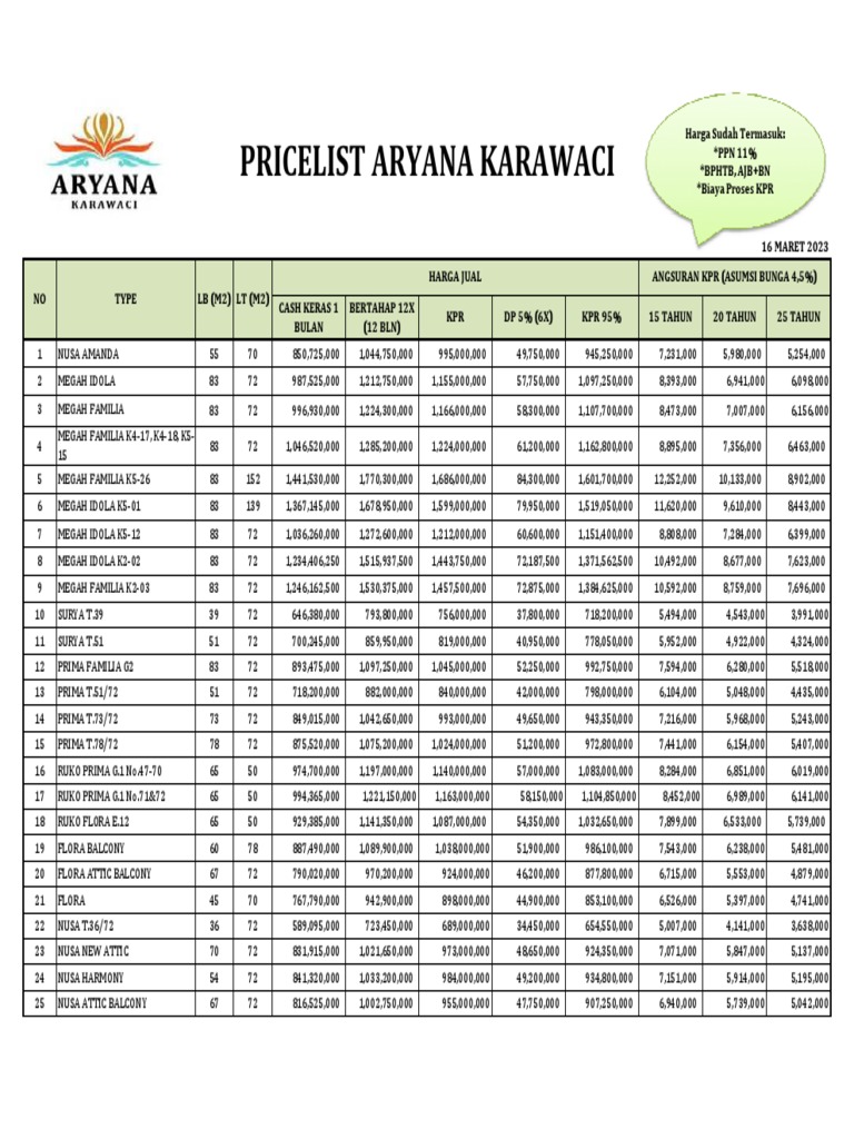 Harga dan Syarat KPR Aryana Karawaci | PDF