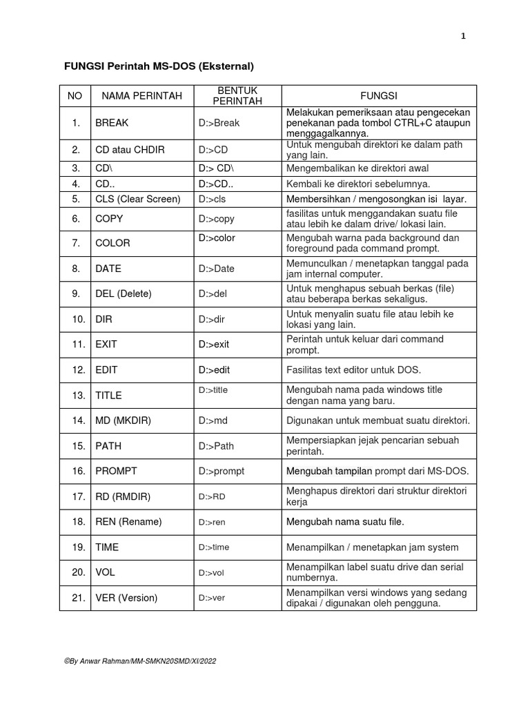 Perintah DOS PDF | PDF