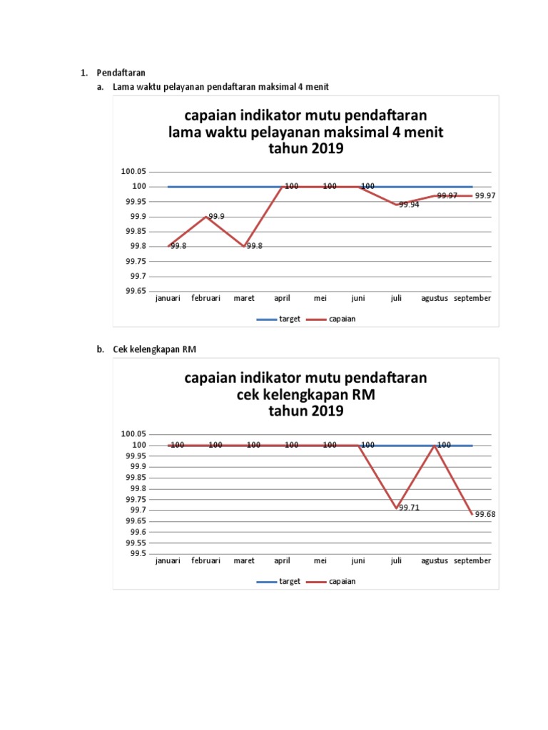 Grafik Mutu | PDF