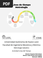 Act Mapa Conceptual Vernier Clase Metrologia FIME | PDF