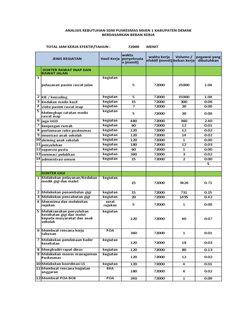 ANALISIS KEBUTUHAN TENAGA PUSKESMAS MIJEN 1 | PDF