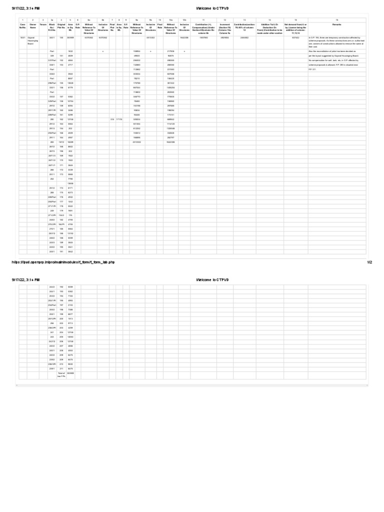 CTPVD Land Compensation Details | PDF