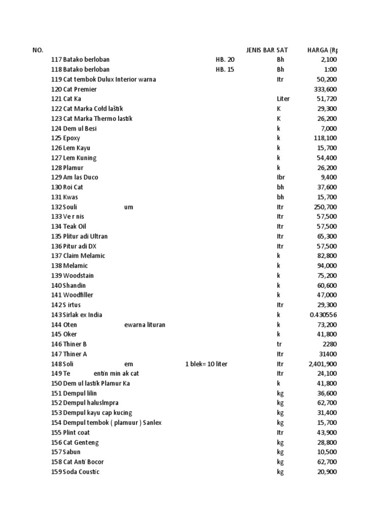 Building Materials Price List | PDF