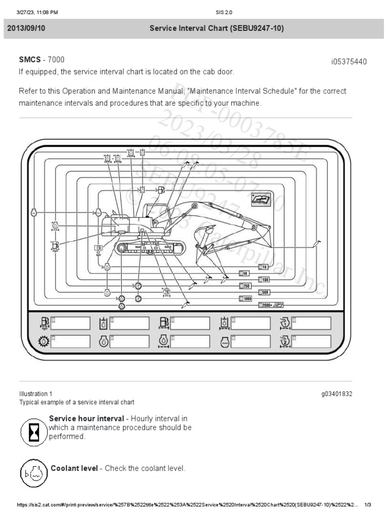 Service Interval Chart 320D2 | PDF | Motor Oil | Oil