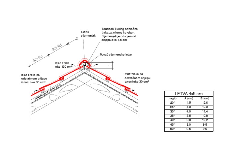 Tondach Saturn | PDF