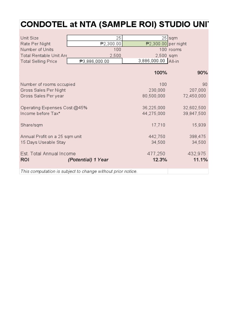 Condotel at Nta (Sample Roi) Studio Unit: Est. Total Annual Income 477,250 432,975 | PDF ...