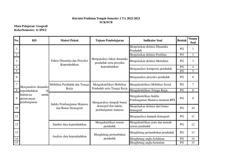 Kisi-Kisi PTS Geografi Kelas 11 PDF | PDF