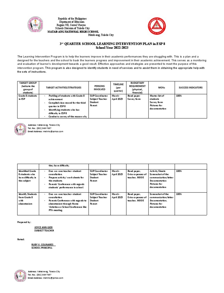 ESP 8 SLIP 3rd Quarter (GIER) | PDF | Pedagogy | Behavior Modification
