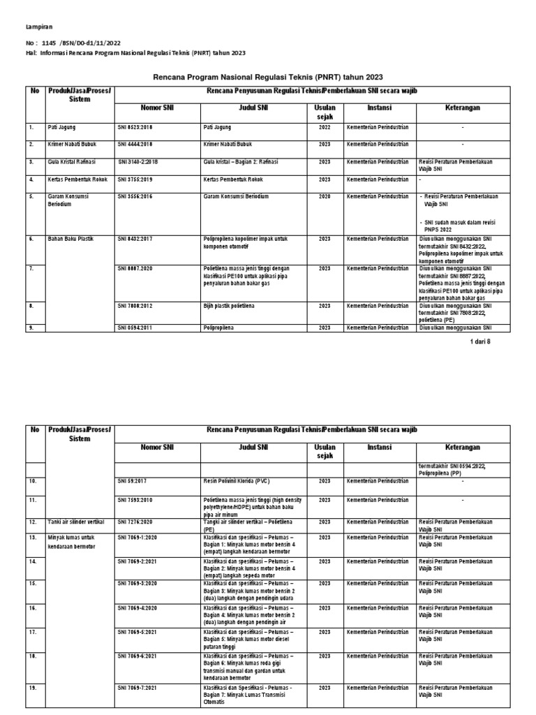 Lampiran No: 1145 /BSN/D0-d1/11/2022 Hal: Informasi Rencana Program ...
