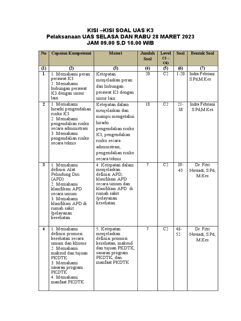 Kisi Kisi Uas K3 | PDF