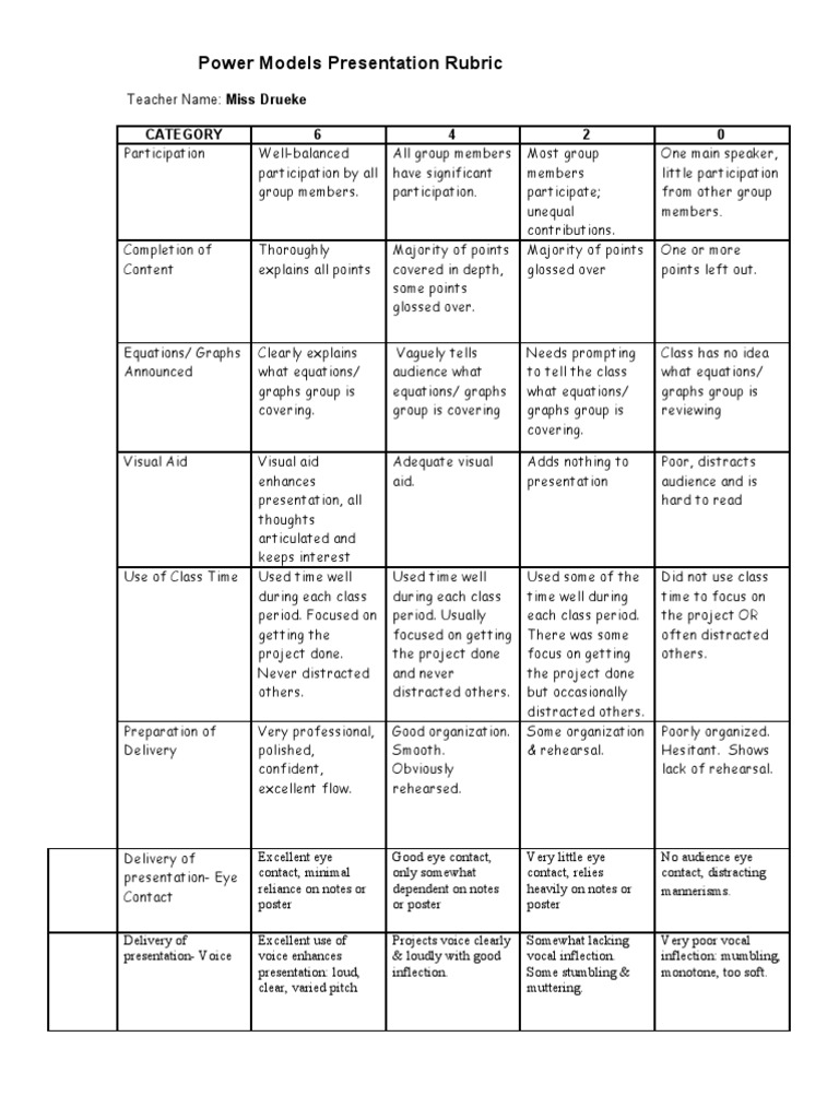 Correlation Coefficient Poster Rubric | PDF