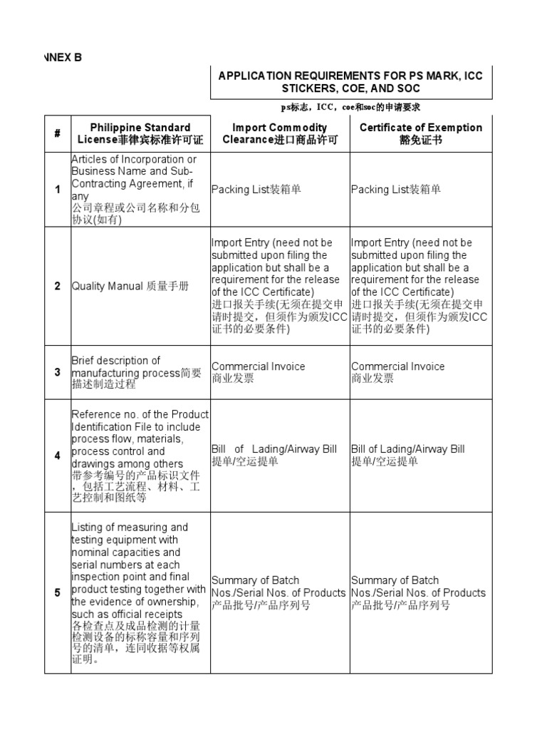 菲律宾ps，ICC，coe和soc的申请要求 | PDF | Business