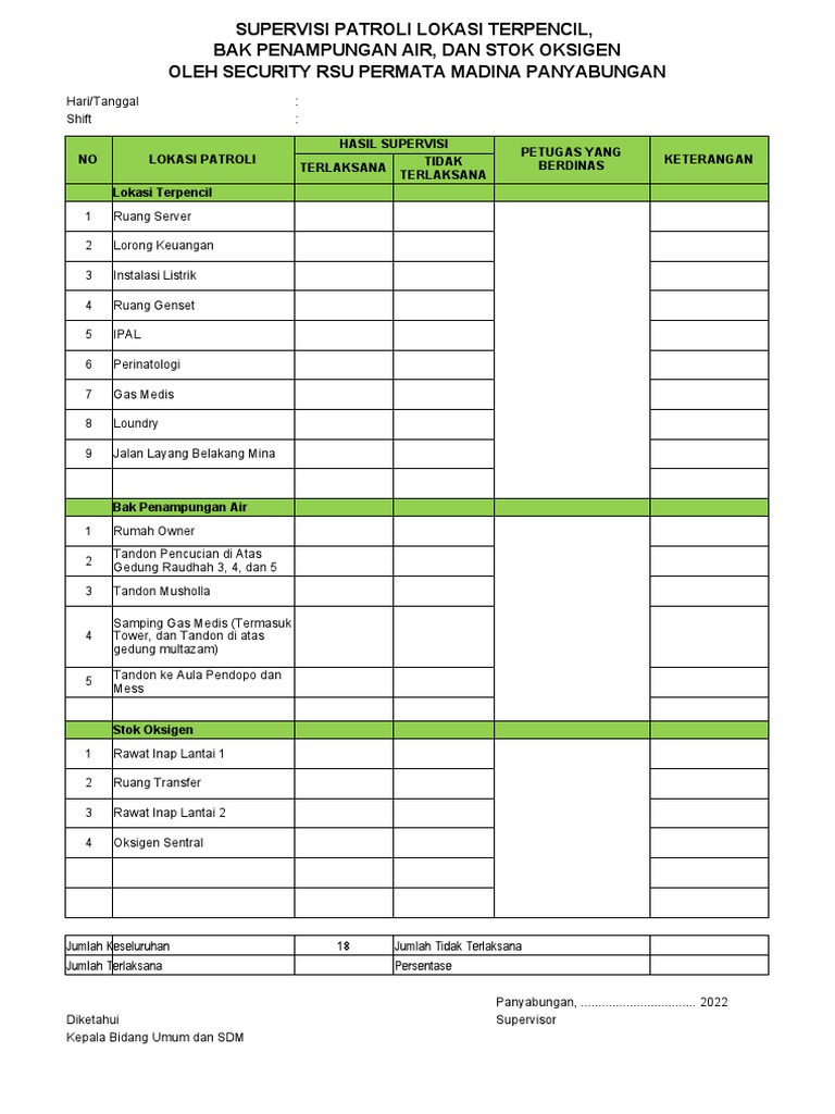 Supervisi Patroli Security | PDF