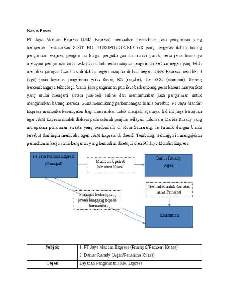 Job_Draft Kontrak Transaksi Bisnis 250323 | PDF