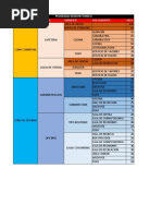 Programa Arquitectonico General CENTRO COMERCIAL | PDF