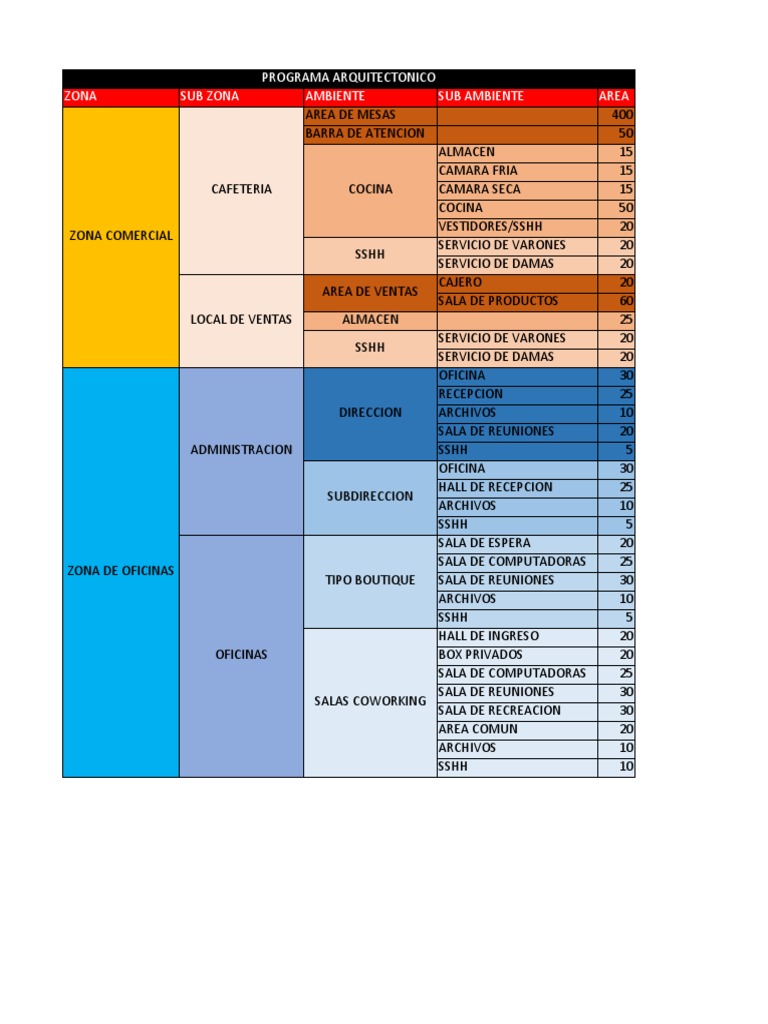 Programa Arquitectonico | PDF