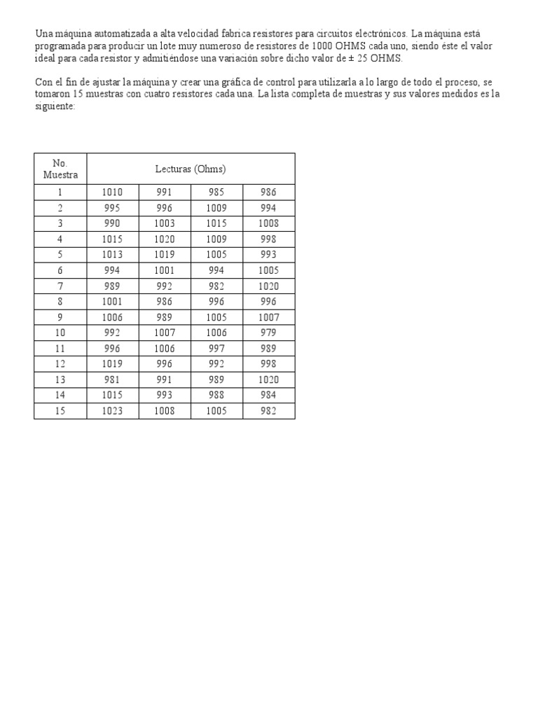 Ejercicio gRAFICA DE CONTROL | PDF