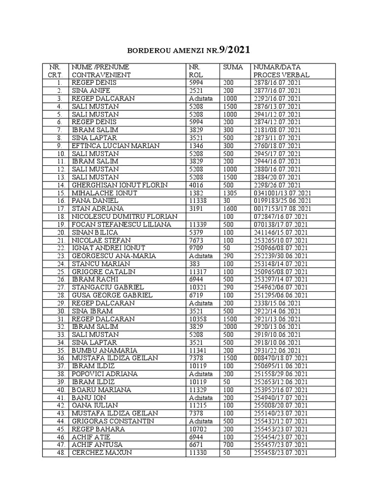 Borderou nr.9 Din 2021 | PDF