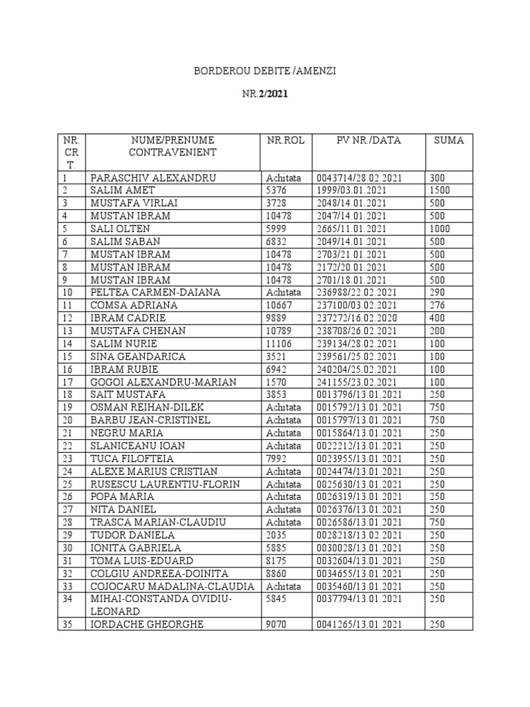 Borderou Amenzi nr.2-2021 | PDF