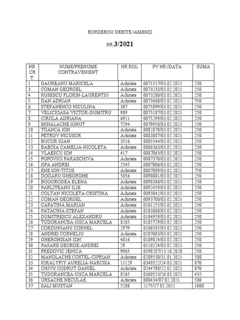 Borderou Amenzi nr.3 Din 2021 | PDF
