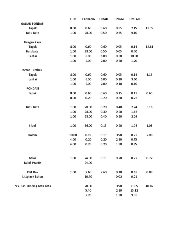 Analisa Harga Bahan Dan Upah Kec. Sekayu TA. 2019 | PDF