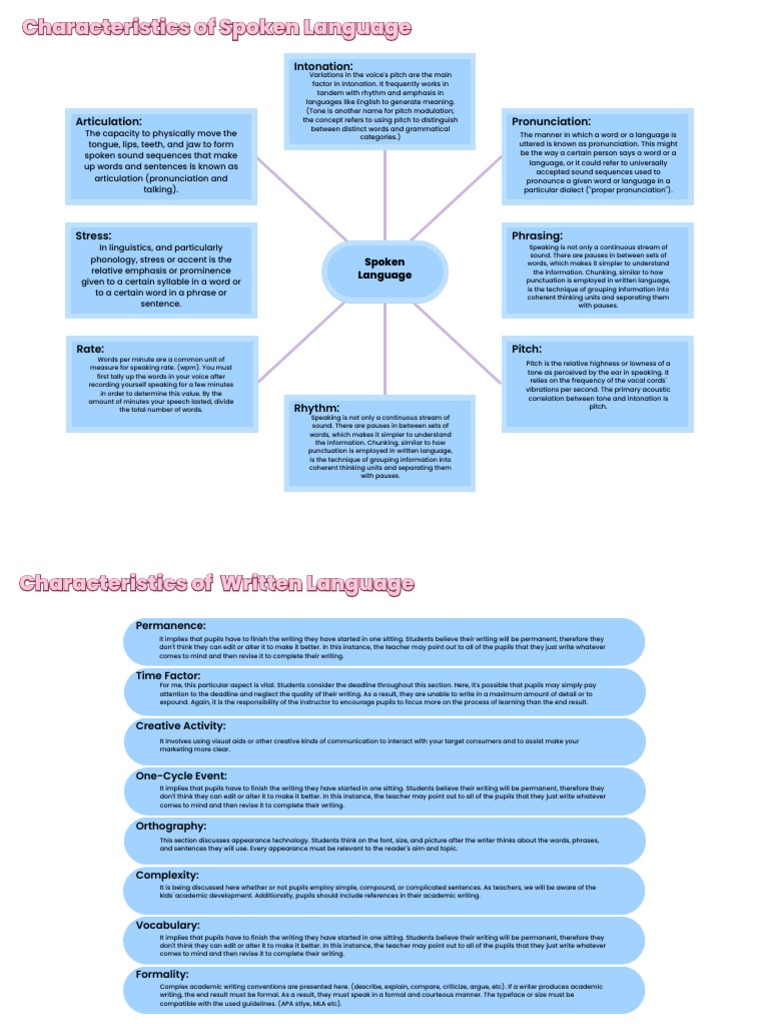 Characteristics of Spoken Language | PDF | Stress (Linguistics) | Word