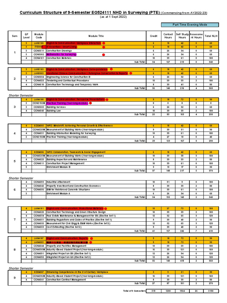 EG524111 PTE Curriculum Structure (Commencing From AY2022-23) | PDF ...