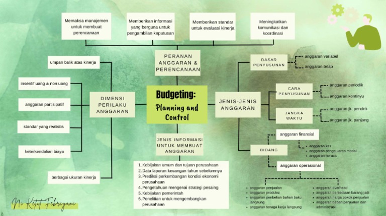 Mindmap Akmen 4 | PDF